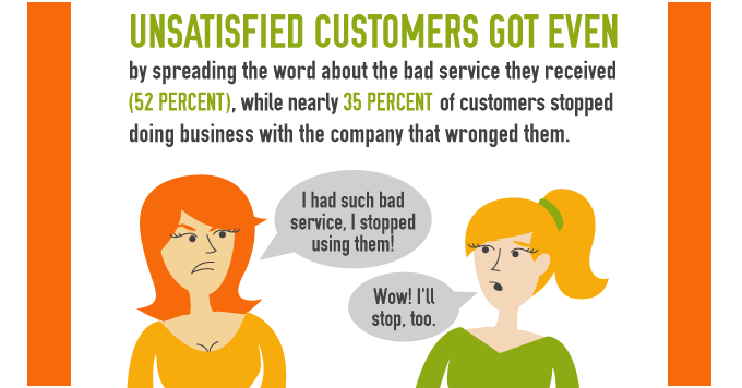 What Do Customers Hate Most About Bad Customer Service Zendesk